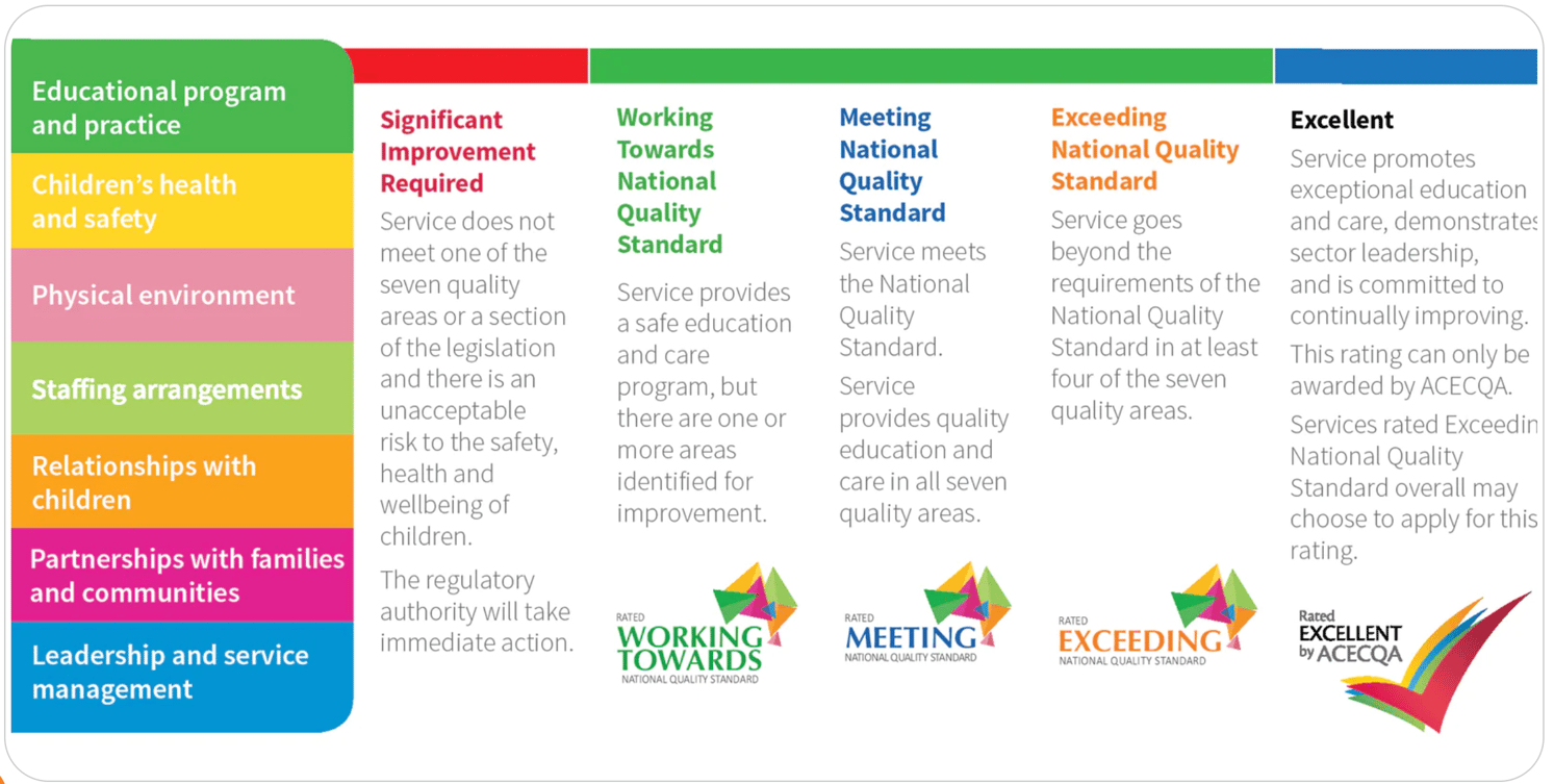 Quality Improvement Plan- QIP